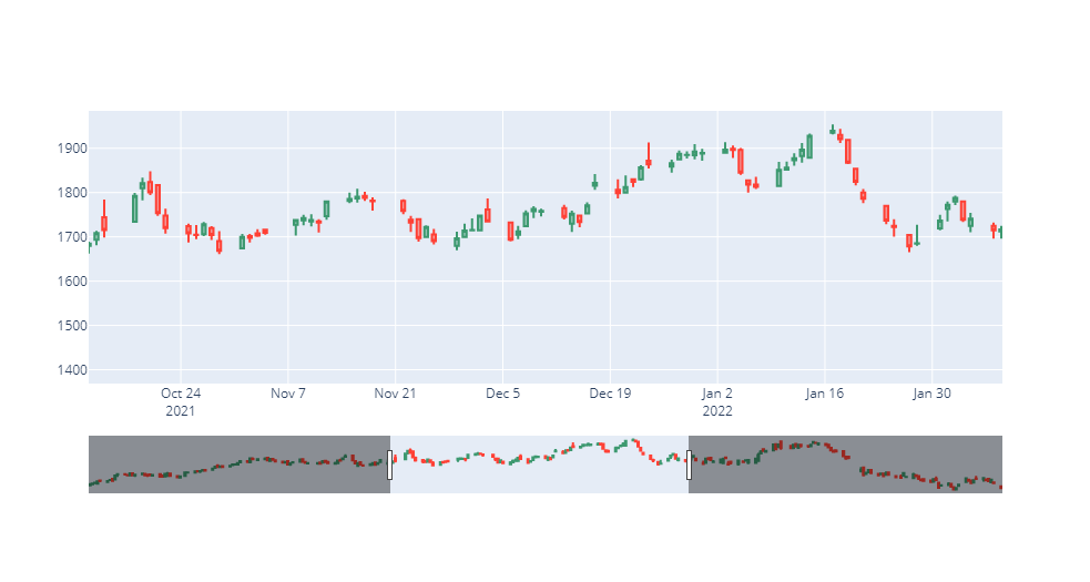 Heikin-Ashi Technique - Overview, Formula, Chart, Strategies | Wall ...