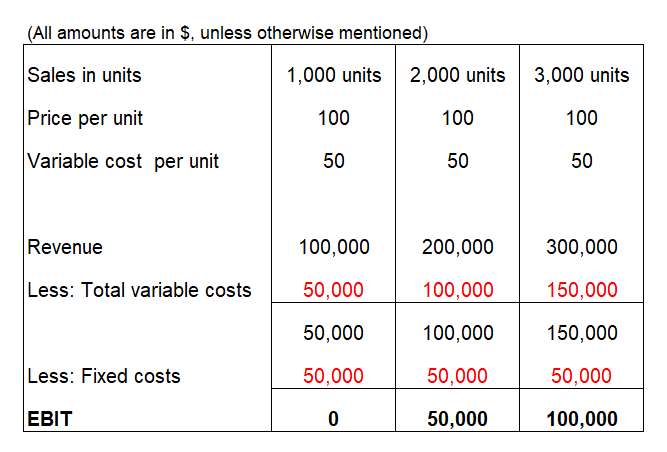 Homemade Leverage - Overview, Pros, Cons, & Considerations | Wall ...