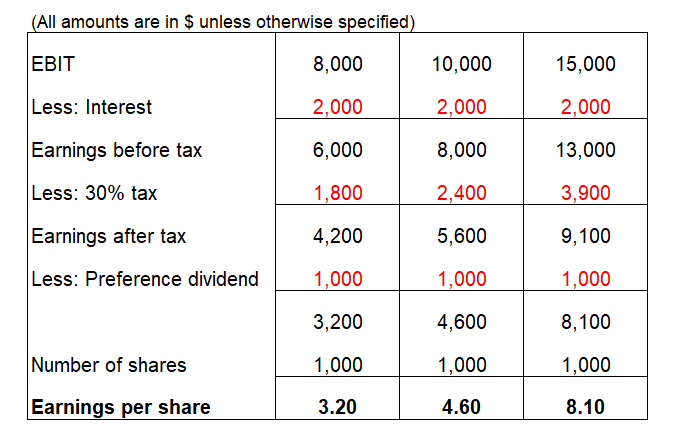 Homemade Leverage - Overview, Pros, Cons, & Considerations | Wall ...