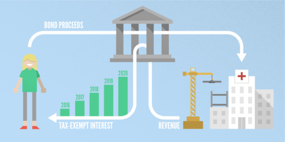 Hospital Revenue Bond - Oveview, How It Works, Taxation | Wall Street Oasis