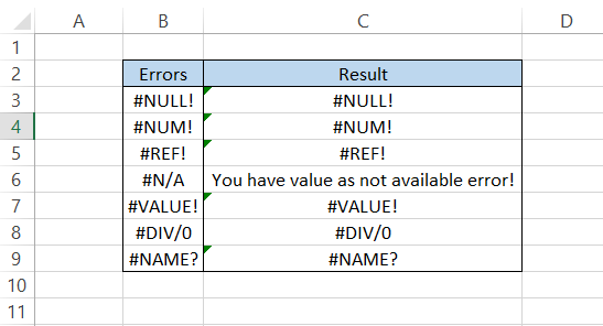 Ifna Function In Excel Syntax Examples How To Use Ifna Wall Street Oasis 