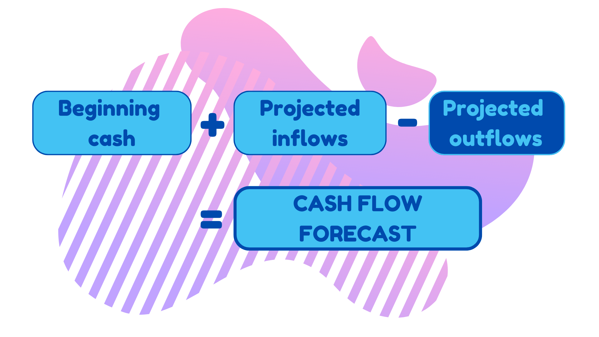 The Importance of Cash Flow Optimization | Wall Street Oasis