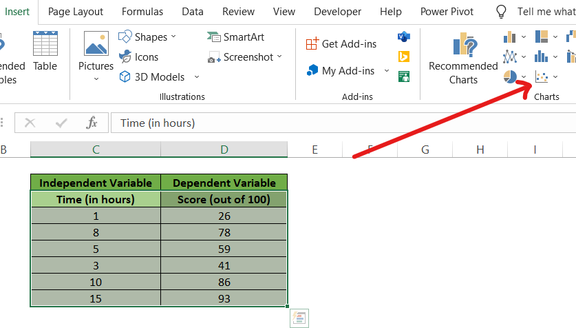 Independent Variable - Linking Independent and Dependent Variables ...