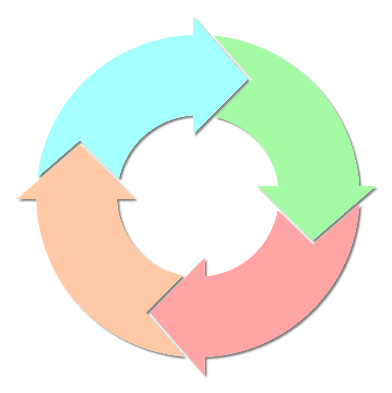 Industry Life Cycle - Identify Different Stages of An Industry Life ...