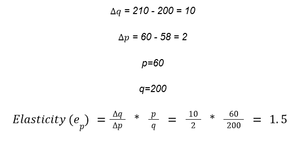 Inelastic Demand - How Prices Impact Demand, Definition, Diagrams ...