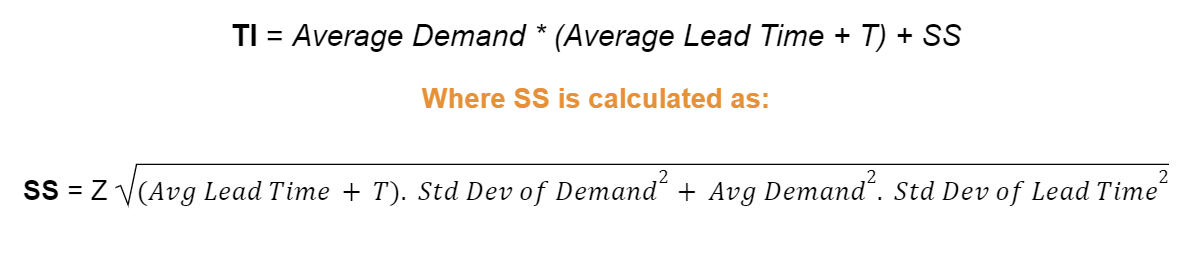 Inventory - Raw Materials, Work-In-Progress, and Finished Goods | Wall ...