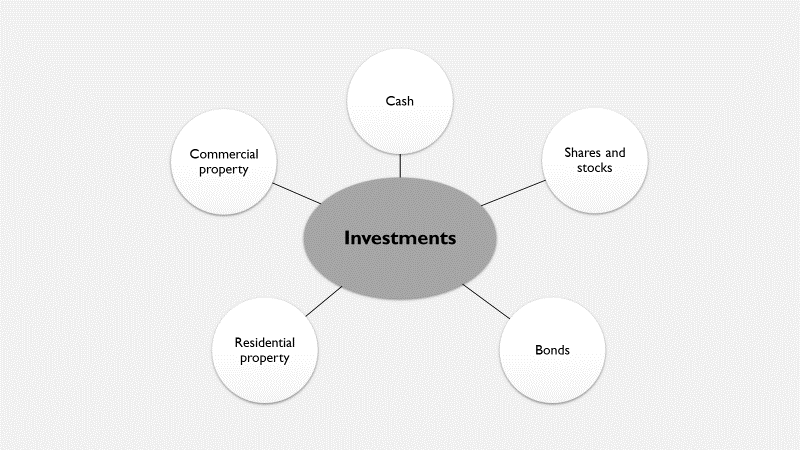 Investment Banking - Overview, Guide, What You Need to Know | Wall ...