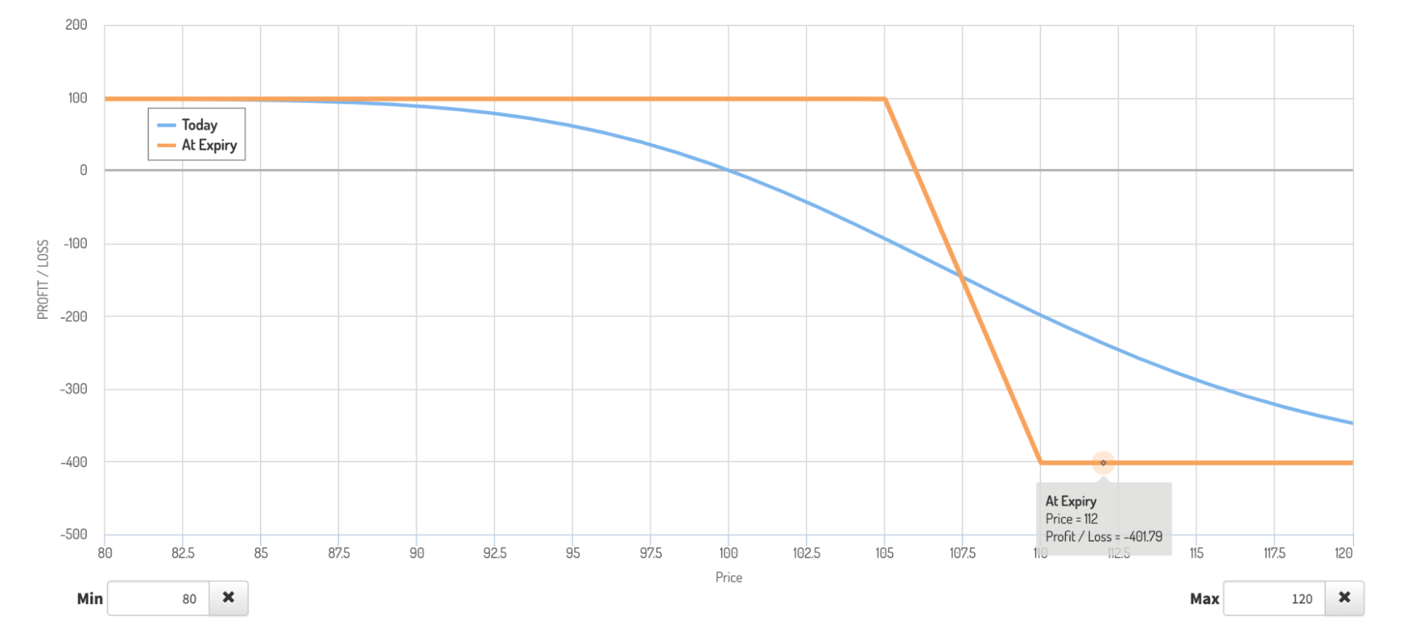 Iron Condor - Overview, How It Works, Profit and Loss | Wall Street Oasis