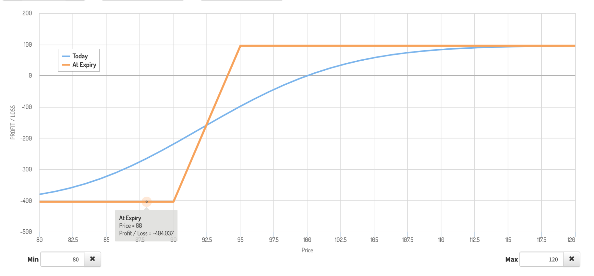Iron Condor - Overview, How It Works, Profit and Loss | Wall Street Oasis
