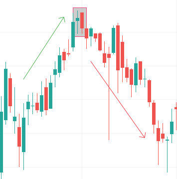 Kicker Pattern - Overview, Bullish vs Bearish Pattern | Wall Street Oasis