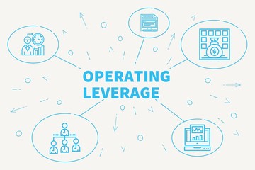 Leverage Effect Measures: How do they work? - Corporate Finance ...