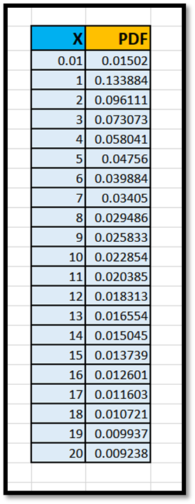 Lognormal Distribution Excel - Formula, Examples, How to Use | Wall ...