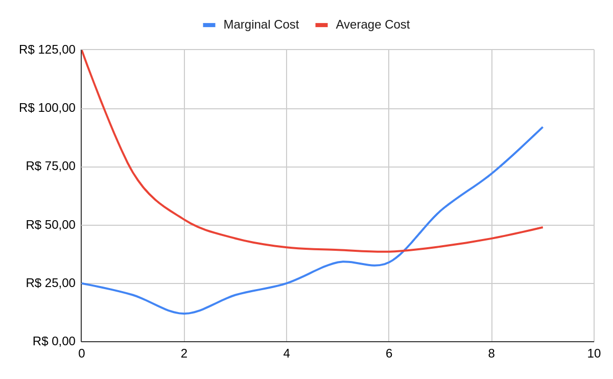 Microeconomics - Overview, Assumptions, Theories | Wall Street Oasis