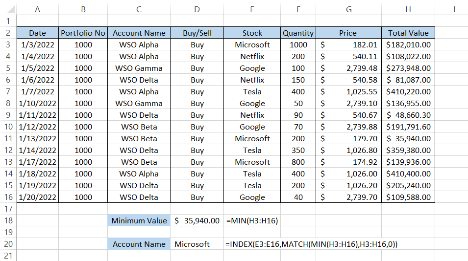 MIN Function - Formula, Examples. How to Use MIN Function | Wall Street ...