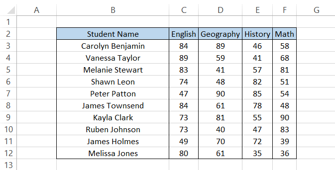 MIN Function - Formula, Examples. How to Use MIN Function | Wall Street ...