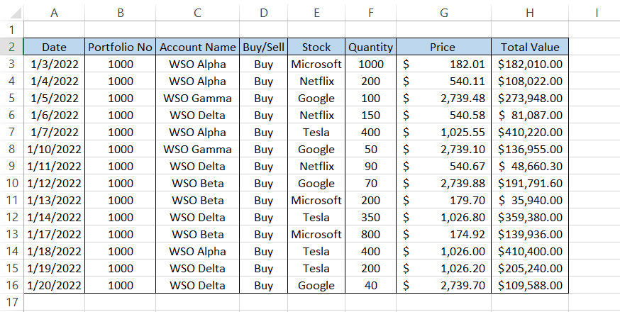MIN Function - Formula, Examples. How to Use MIN Function | Wall Street ...