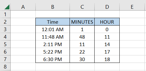 MINUTE Function - Formula, Examples, How to Use MINUTE | Wall Street Oasis
