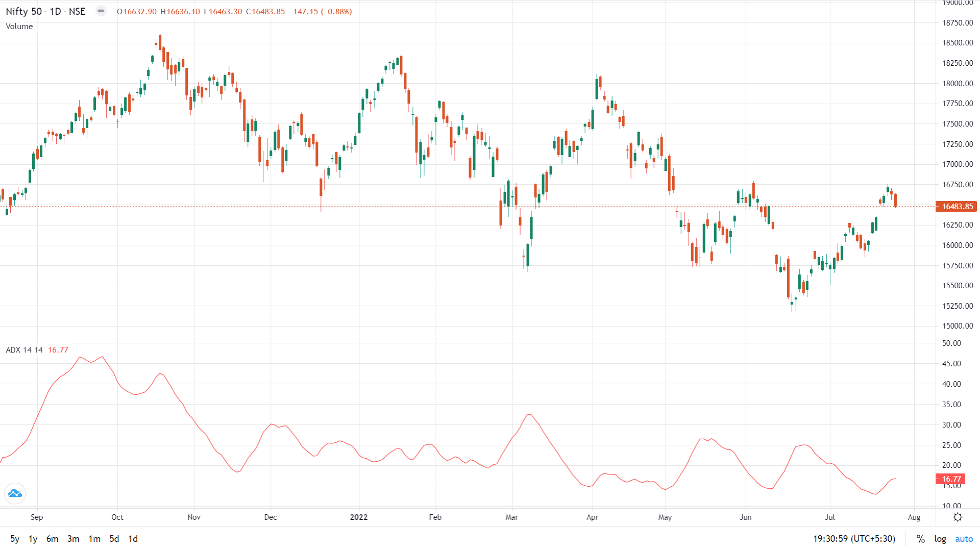 Momentum Investing - Strategies and Types of Momentum Investing | Wall ...