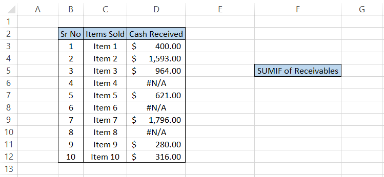 NA Function - Formula, Examples, How to Use NA | Wall Street Oasis
