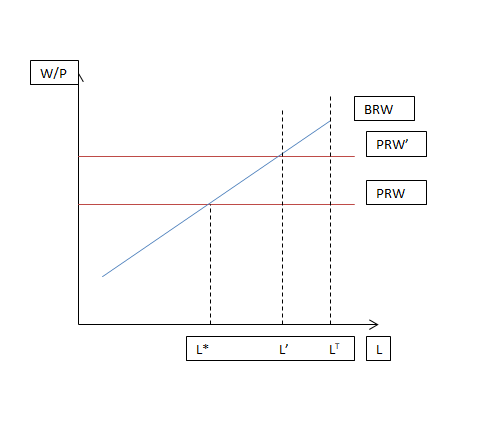 NAIRU - Non-Acclerating Inflation Rate of Unemployment Overview | Wall ...
