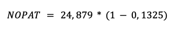 NOPAT (Net Operating Profit After Tax) - What You Need to Know | Wall ...