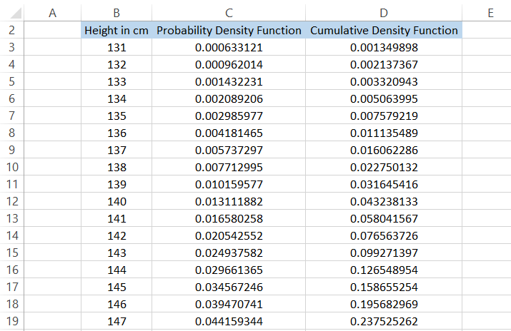 NORMDIST Function - Formula, Example, Normal Distribution Excel | Wall ...
