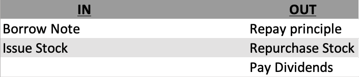 Operating Cash Flow Formula - Overview, Examples, How to Calculate ...