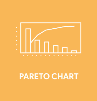 Pareto Principle - Overview, Applications and Uses, Benefits | Wall ...