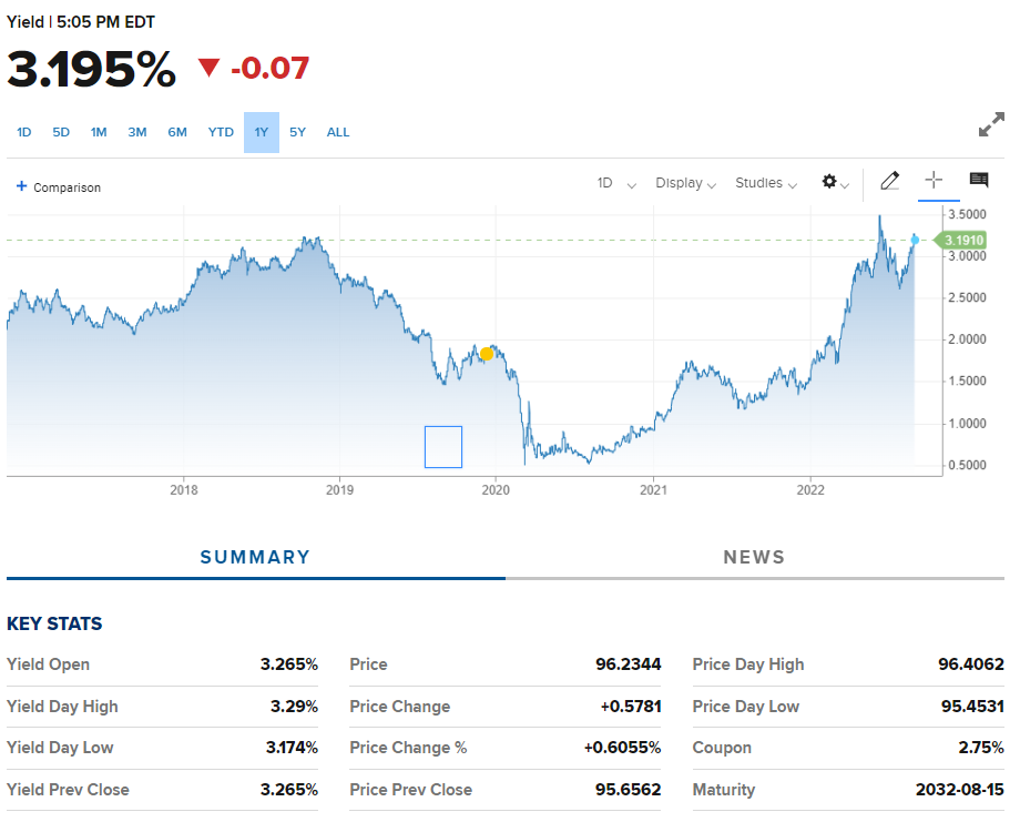 PRICEMAT Function - Formula, Examples, How to Price a Bond | Wall Street Oasis