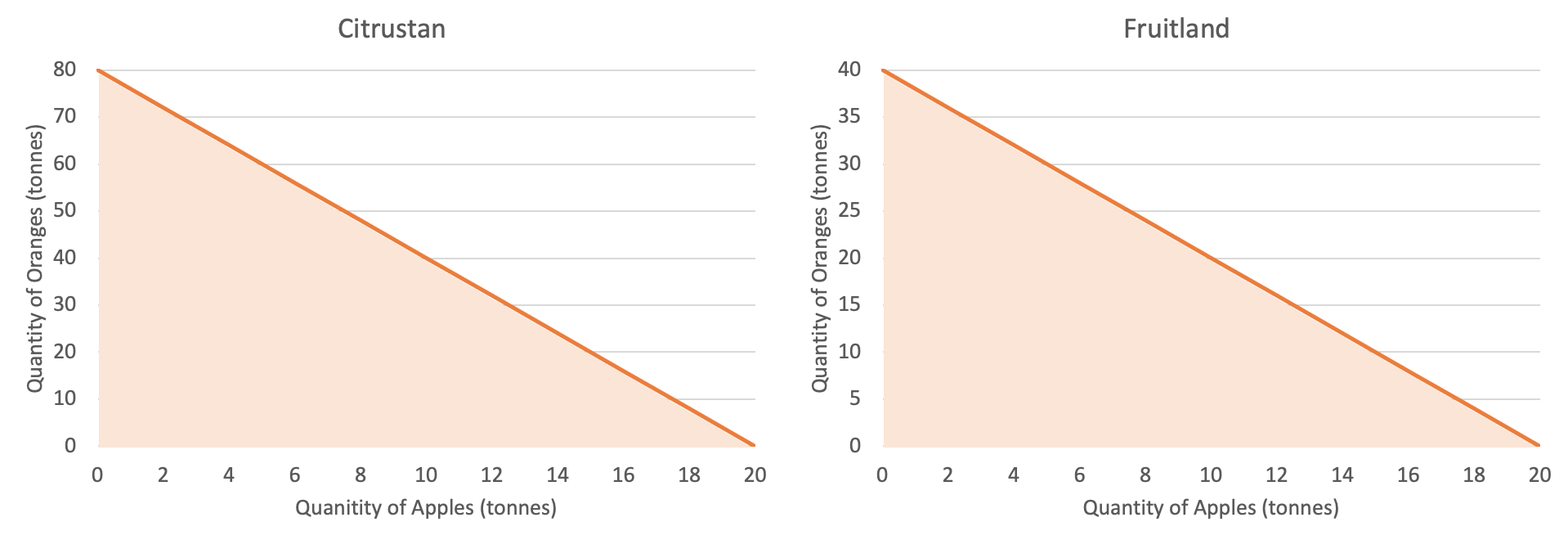 Production-Possibilities Frontier (PPF)- Understand How PPF Works ...
