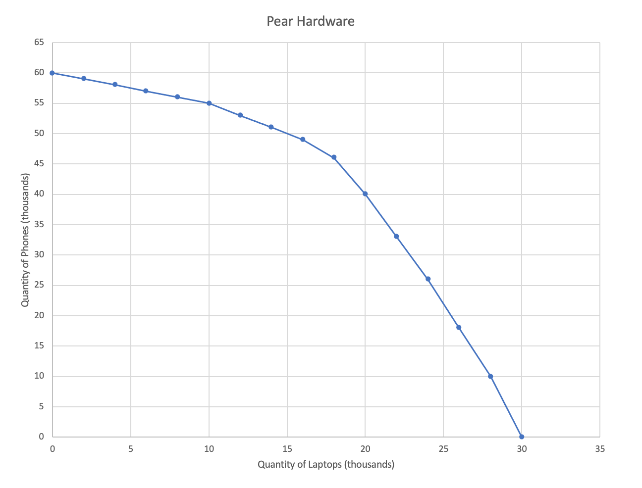 Production-Possibilities Frontier (PPF)- Understand How PPF Works ...