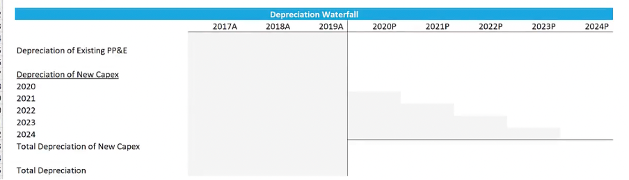 Projecting Income Statement Line Items - Step by Step Guide | Wall ...
