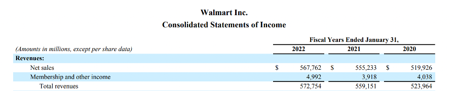 Projecting Income Statement Line Items - Step by Step Guide | Wall ...