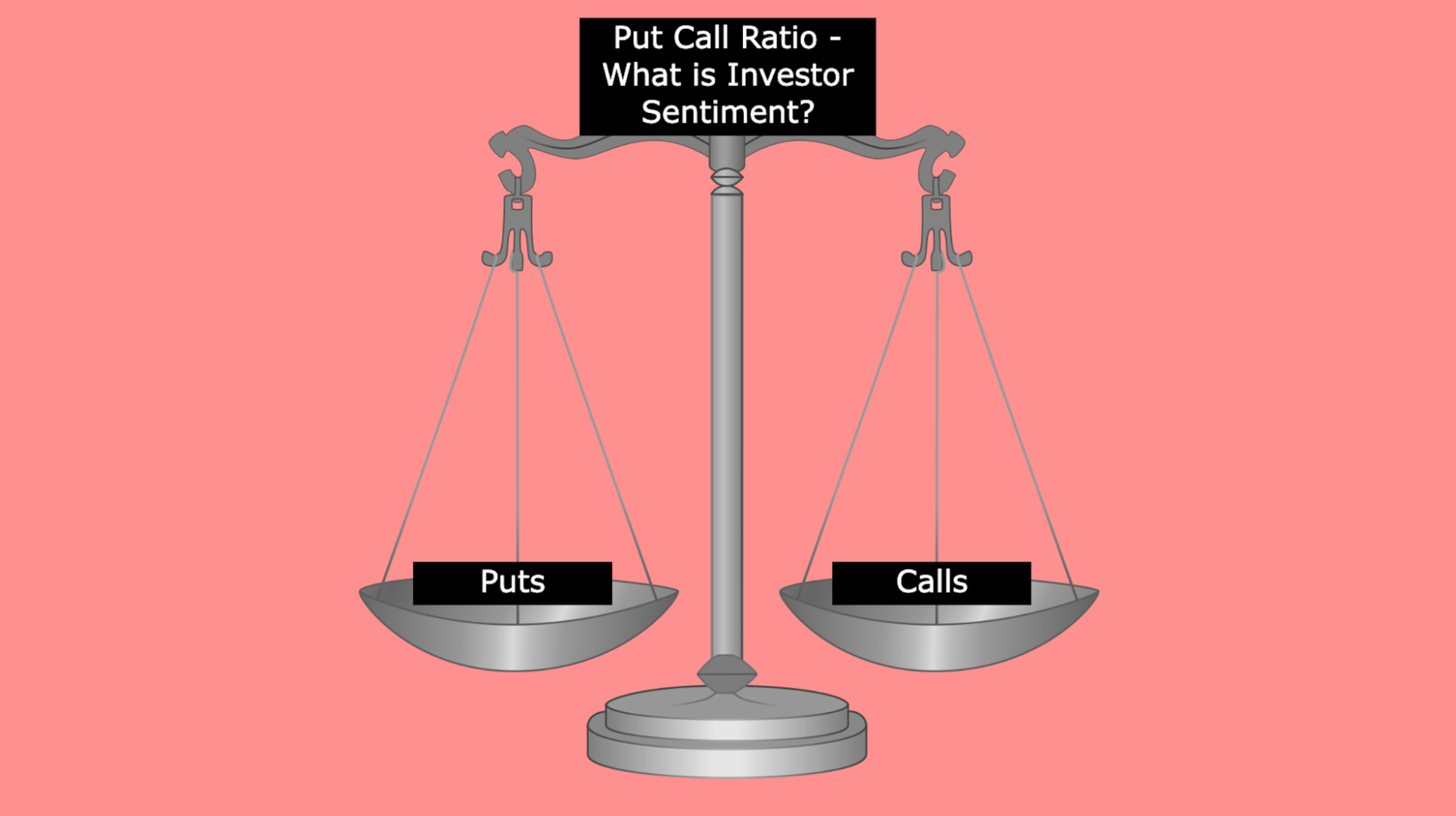 Put-Call Ratio - Overview, Formula, How To Interpret | Wall Street Oasis