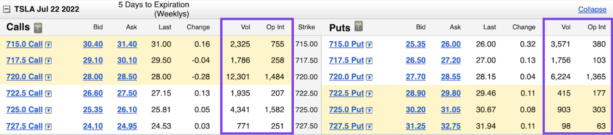Put-Call Ratio - Overview, Formula, How To Interpret | Wall Street Oasis