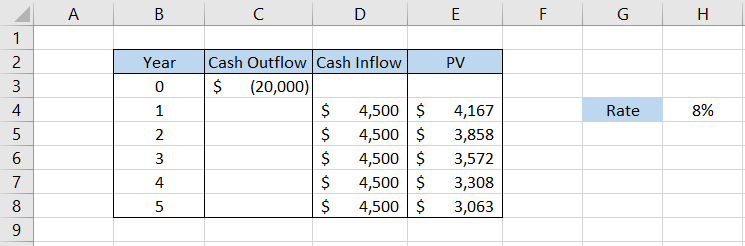 Pv Function Formula Examples How To Use Pv In Excel Wall Street Oasis