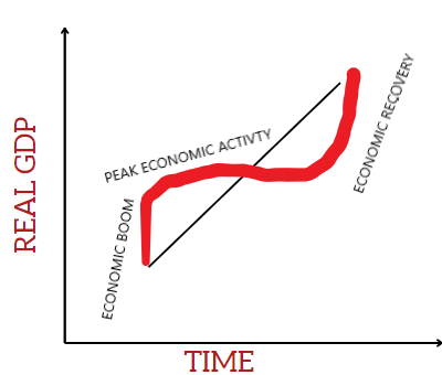 Quantity Theory of Money - Understand How The QTM Work | Wall Street Oasis