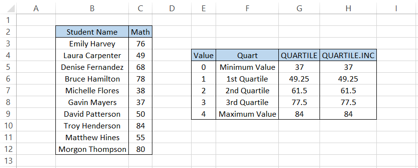 QUARTILE.EXC Function - Formula, Example, How to Use | Wall Street Oasis