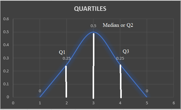 QUARTILE.INC Function - Formula, Example, How to Use | Wall Street Oasis