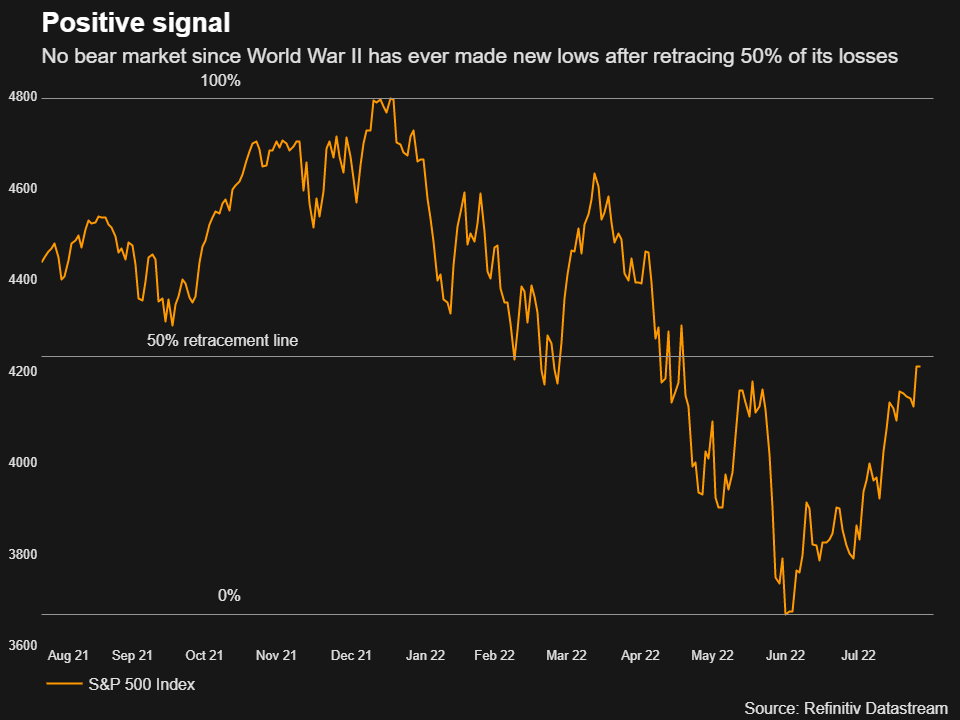 Random Walk Theory - Definition, History, Implications of the Theory ...
