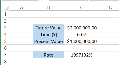 RATE Function - Formula, Examples, How to Use RATE Function | Wall ...