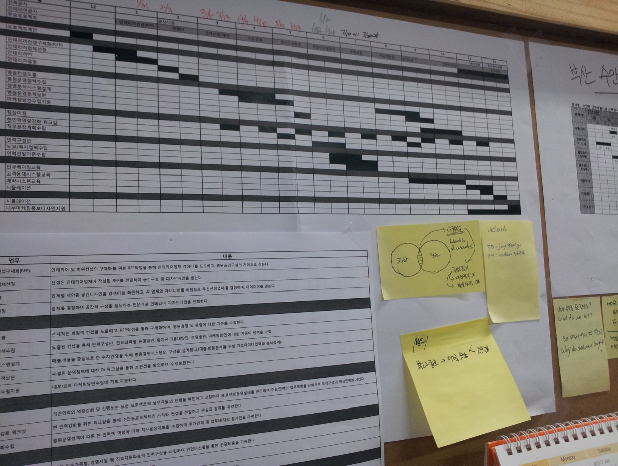 Real Estate Development Model - Overview, Guide, and Steps | Wall ...