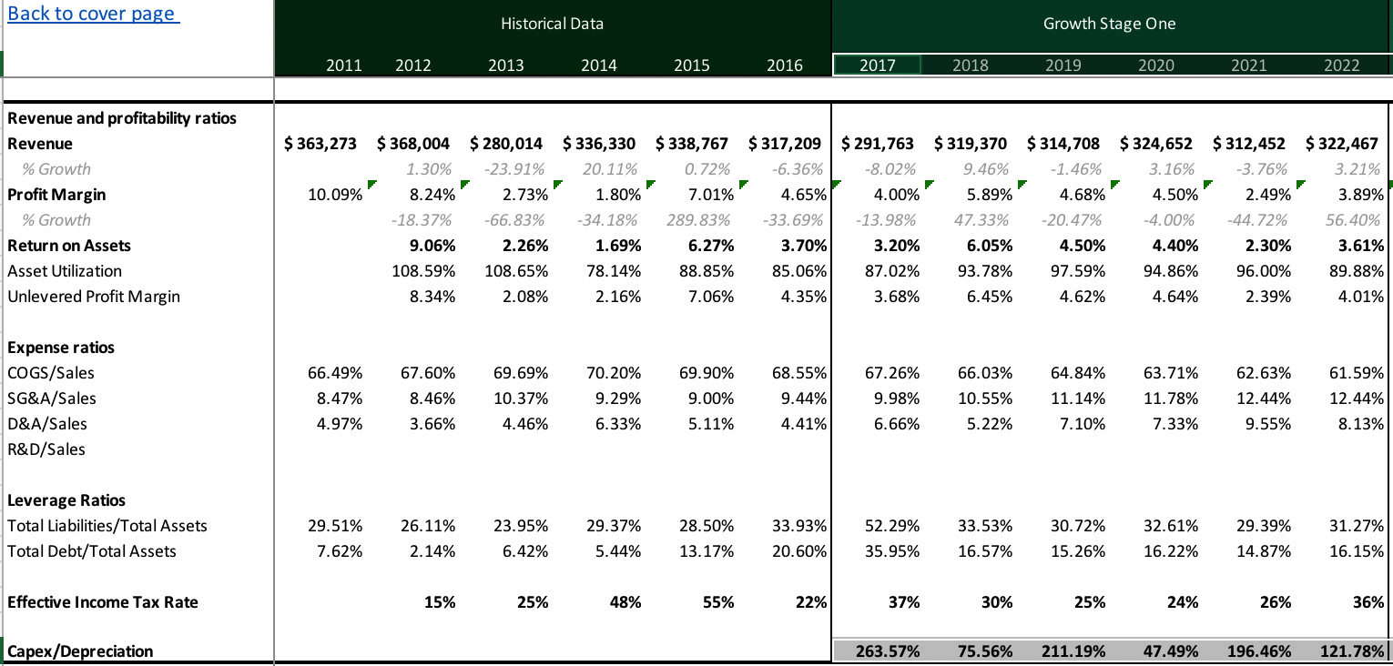 Scenario Analysis vs Sensitivity Analysis - Key Differences, Example | Wall Street Oasis