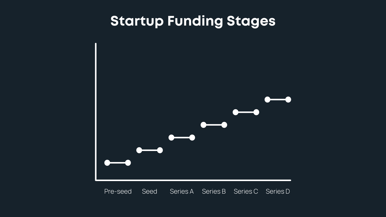 Sources of Funding | Wall Street Oasis
