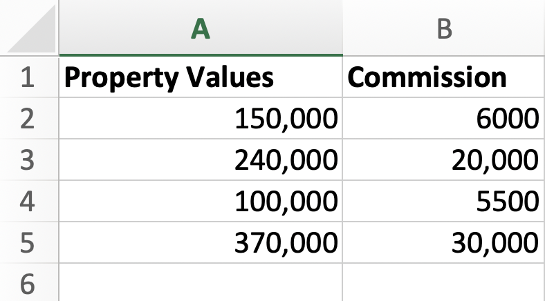 SUMIF Function - Formula, Examples, How to Use SumIf in Excel | Wall ...