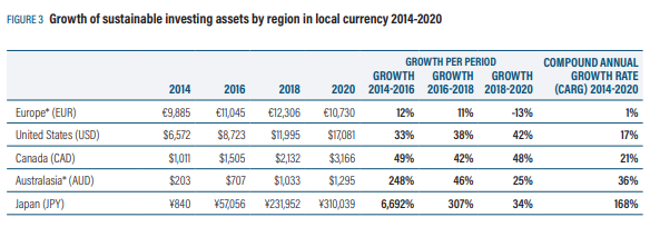 Sustainable Investing - Overview, Investor Types, ESG | Wall Street Oasis