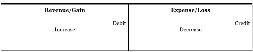 T Accounts - A Guide to Understanding T Accounts with Examples | Wall ...