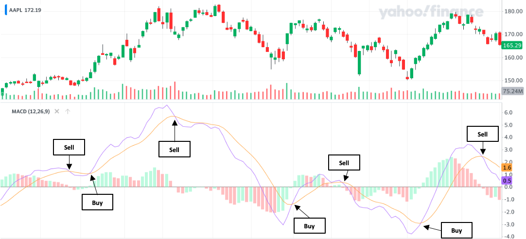 Technical Analysis - Beginner's Guide to Technical Charts | Wall Street ...