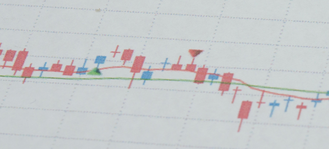 Technical Indicator - Overview, How It Works, Types | Wall Street Oasis