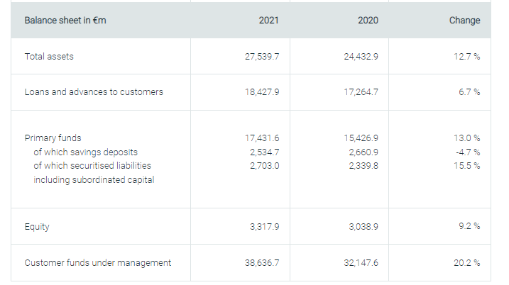 Top Banks in Austria - Overview and Guide to the Biggest Banks in ...